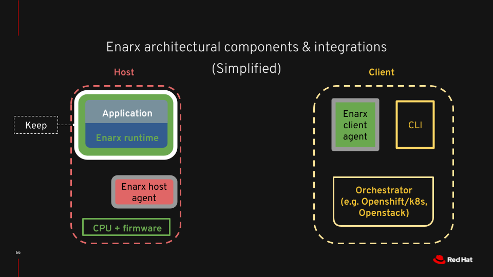 Enarx end-to-end complete! – Alice, Eve and Bob – a security blog